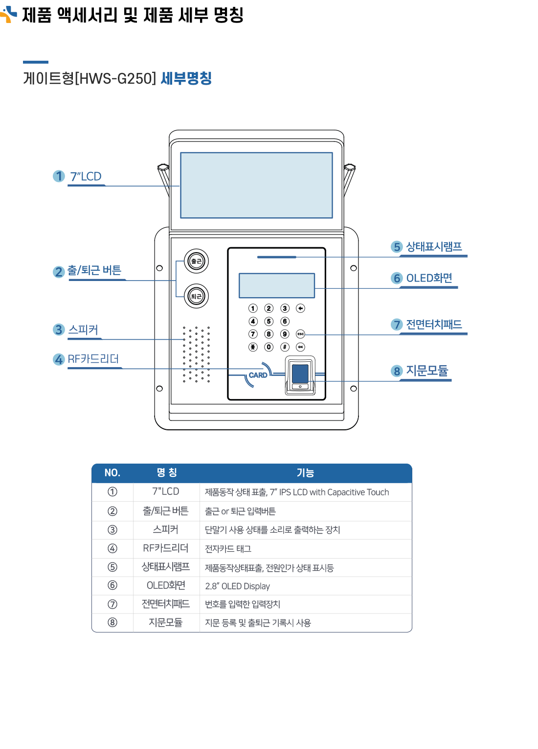 HWS-G250 > 단말기 더보기 | 휴먼인텍, 일플러스